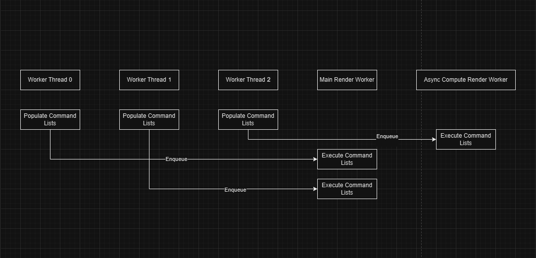 DirectX 11 vs DirectX 12